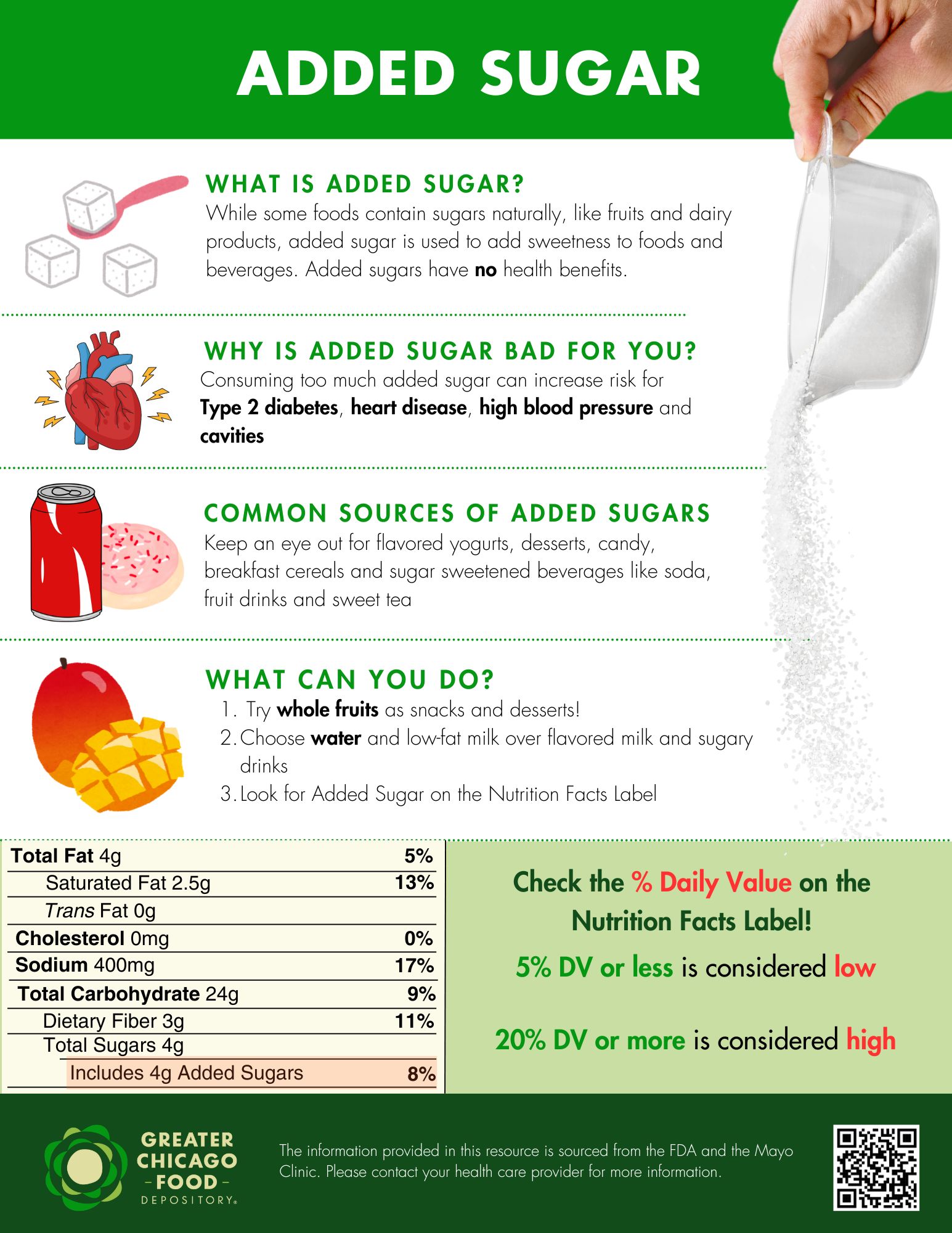 Added Sugar | Greater Chicago Food Depository