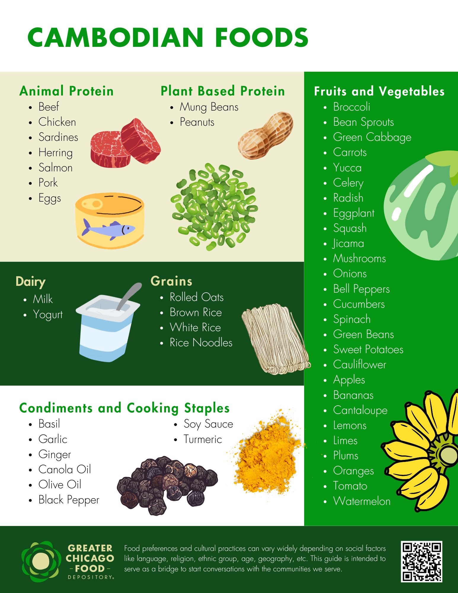 Cambodian Foods | Greater Chicago Food Depository