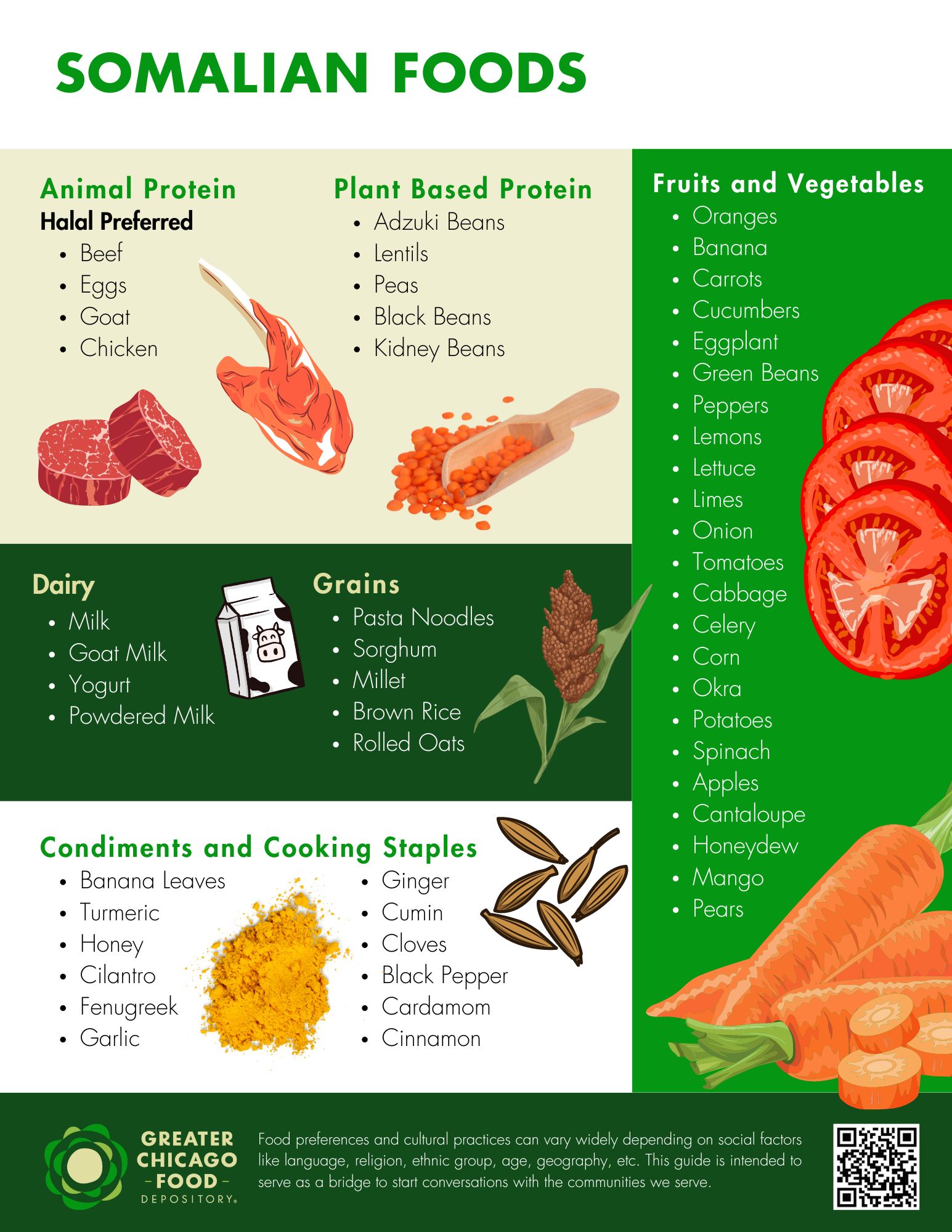 Somalian Foods | Greater Chicago Food Depository